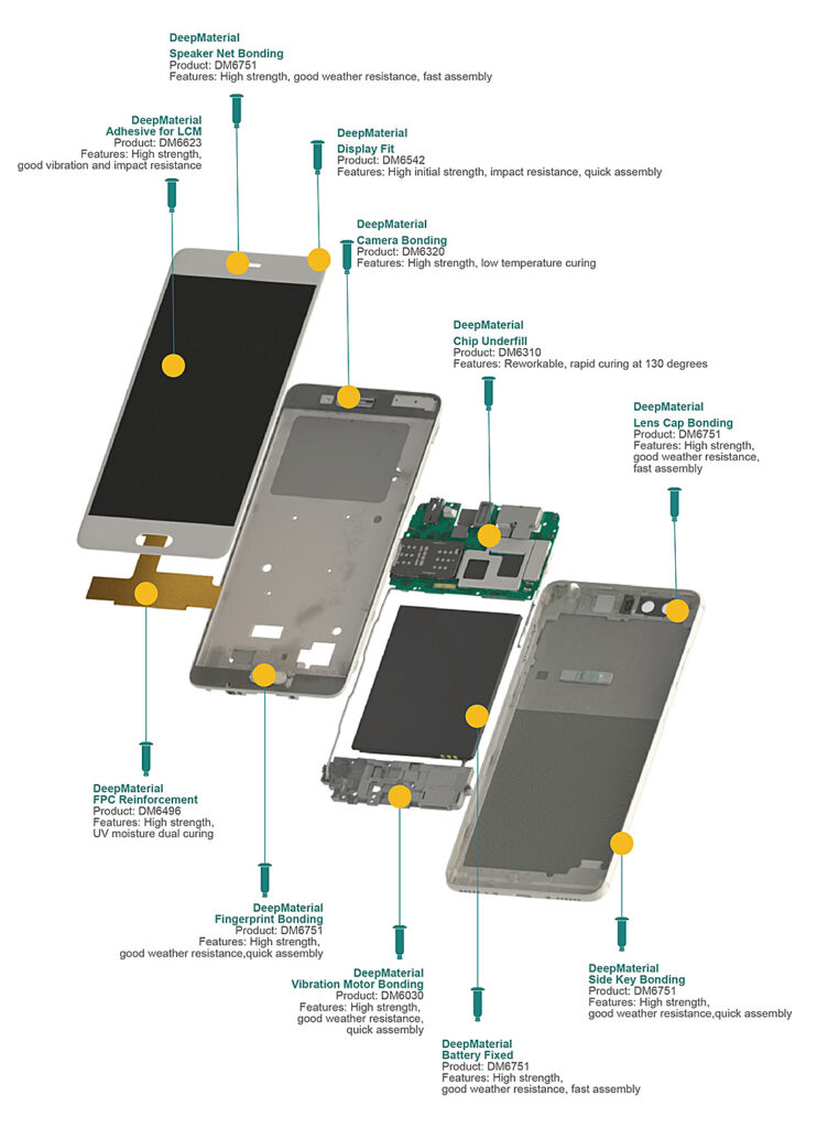 Mobile Devices Adhesives Glue Companies | Smartphone & Tablet Assembly ...