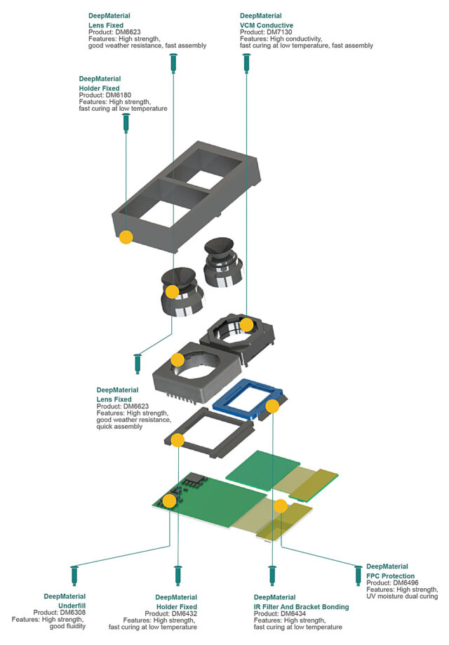 Mobile Devices Adhesives Glue Companies | Smartphone & Tablet Assembly ...